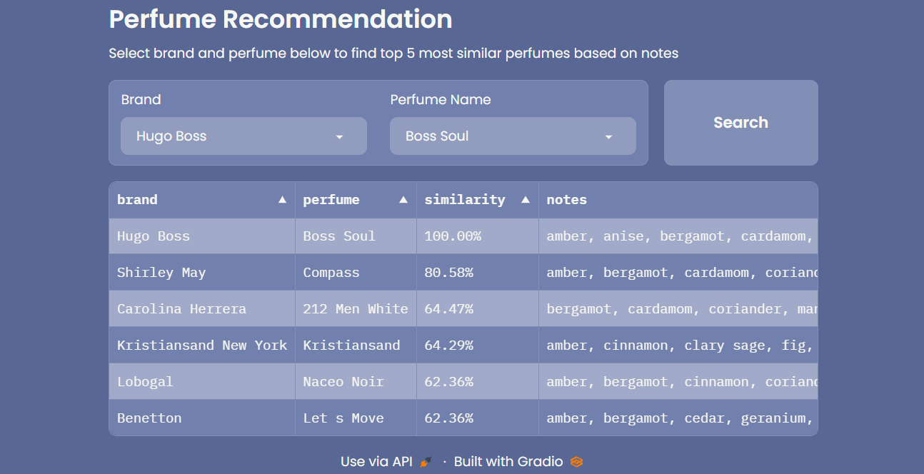 Rildo Demarqui | Portfolio