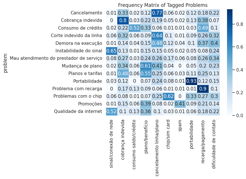 Rildo Demarqui | Portfolio