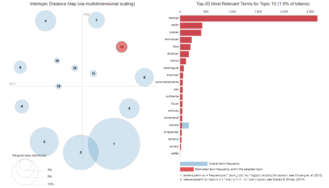 Rildo Demarqui | Portfolio