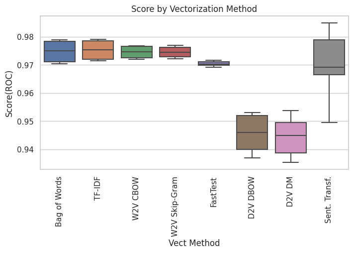 Rildo Demarqui | Portfolio